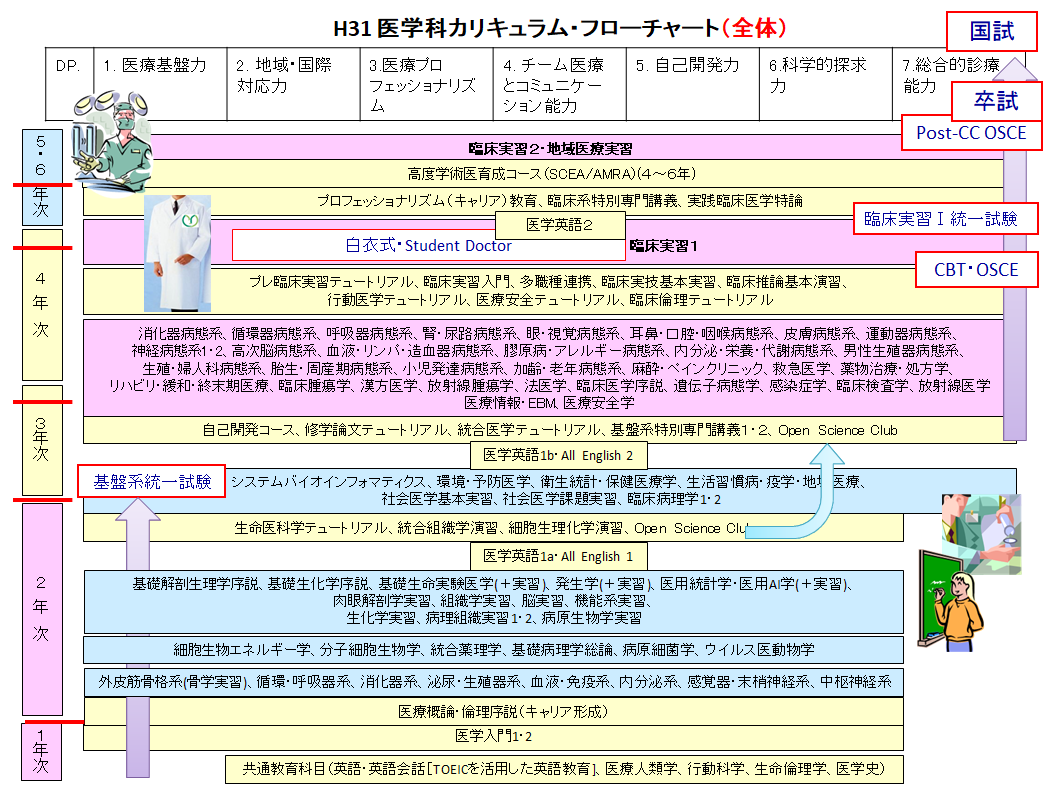カリキュラム：全体概要｜eYUME