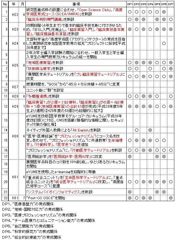 カリキュラム｜eYUME